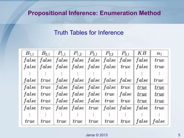 Jarrar: Propositional Logic Inference Methods | PPTX