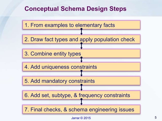 Jarrar: Conceptual Schema Design Steps | PPTX