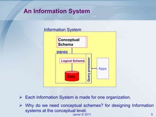 Jarrar: ORM in Description Logic | PPT