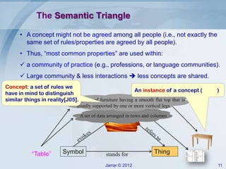 Jarrar.lecture notes.lexicalsemanticsandmultilingualism | PPTX ...