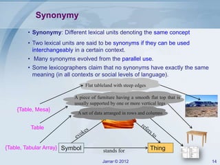 Jarrar.lecture notes.lexicalsemanticsandmultilingualism | PPTX ...