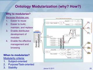 Jarrar: Ontology Engineering and Double Articulation | PPTX | Internet ...