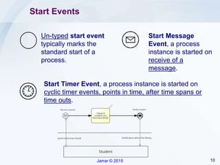BPMN 2.0 Descriptive Constructs | PPT | Free Download