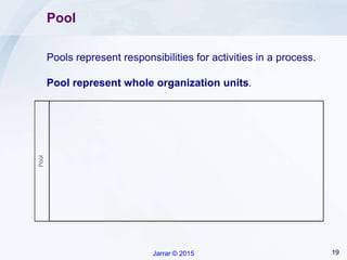BPMN 2.0 Descriptive Constructs | PPTX