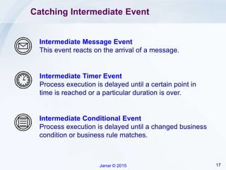 BPMN 2.0 Analytical Constructs | PPT