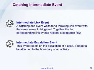 BPMN 2.0 Analytical Constructs | PPT