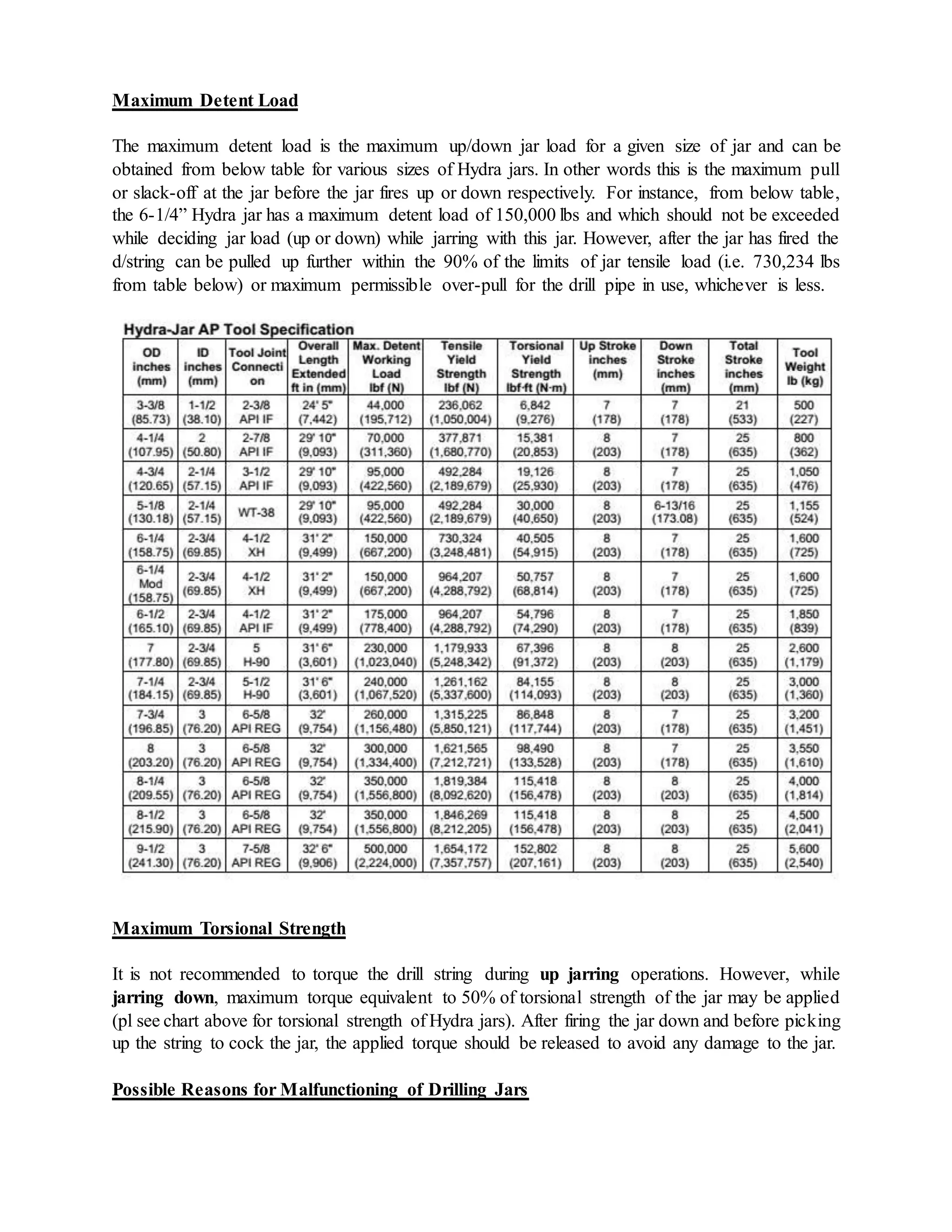 Jarring basics | DOCX