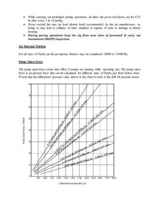 Jarring basics | DOCX