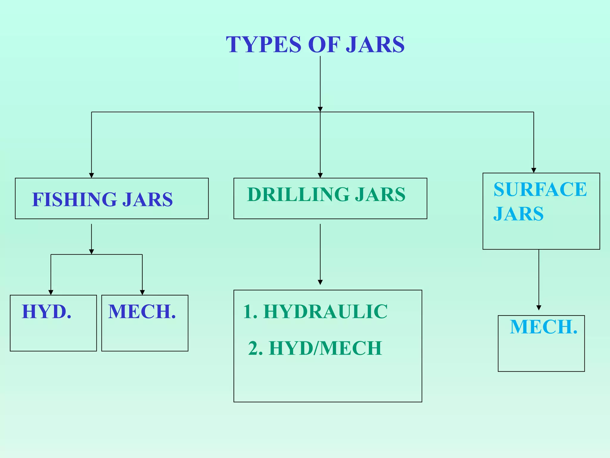 Jars | PDF