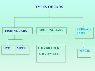 Jars | PDF