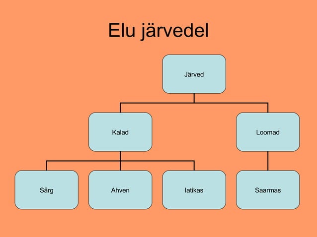 Jarv | PPT