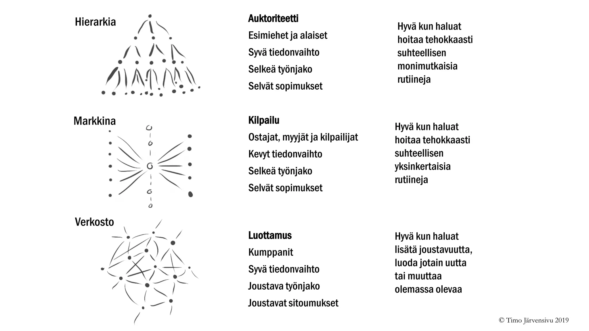 Timo Järvensivu - Verkostojen johtaminen | PDF