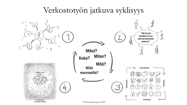 Timo Järvensivu - Verkostojen johtaminen | PDF