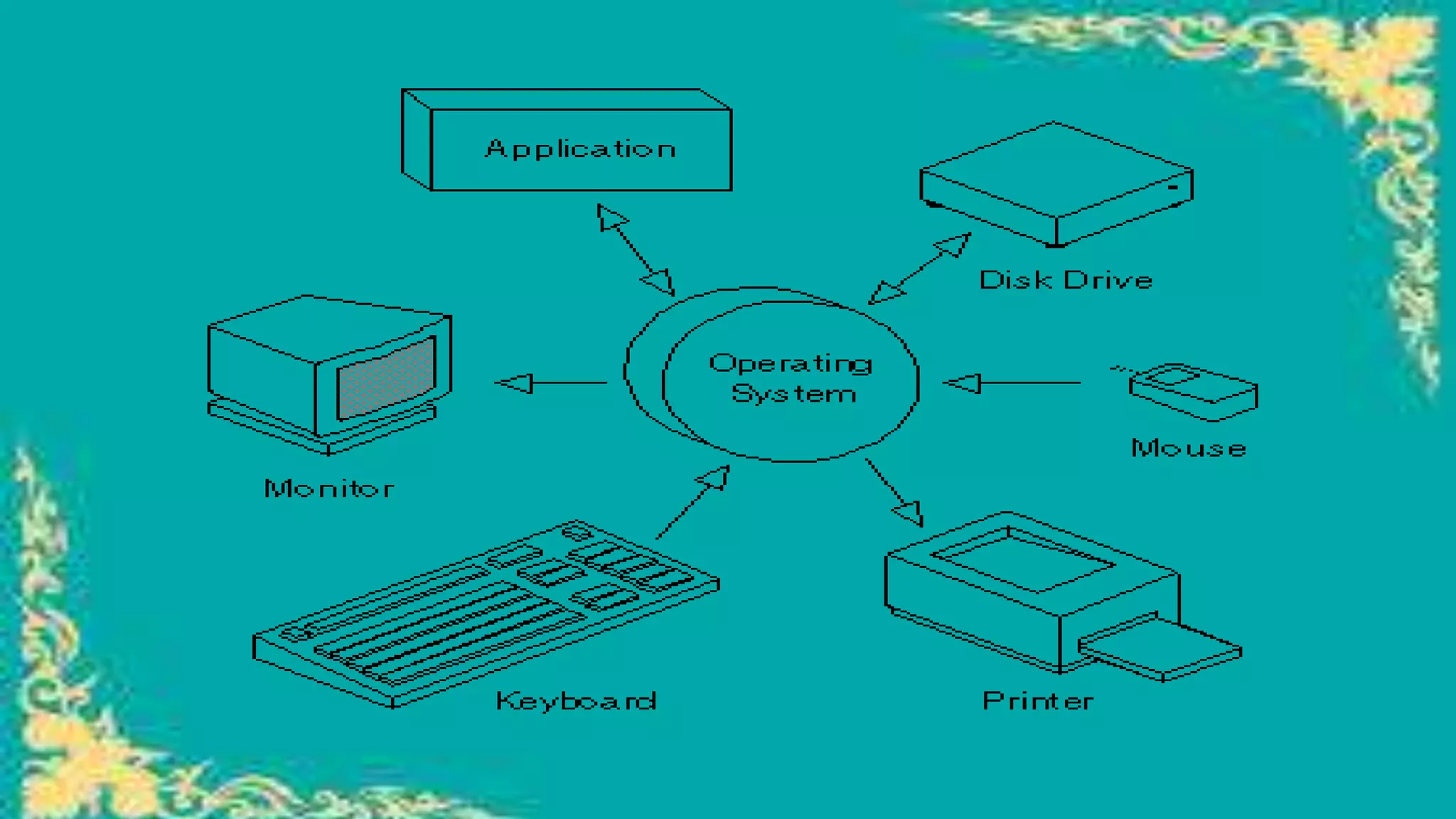 lesson 14 Software- paupautoniikent | PPTX | Operating Systems | Computer Software and Applications