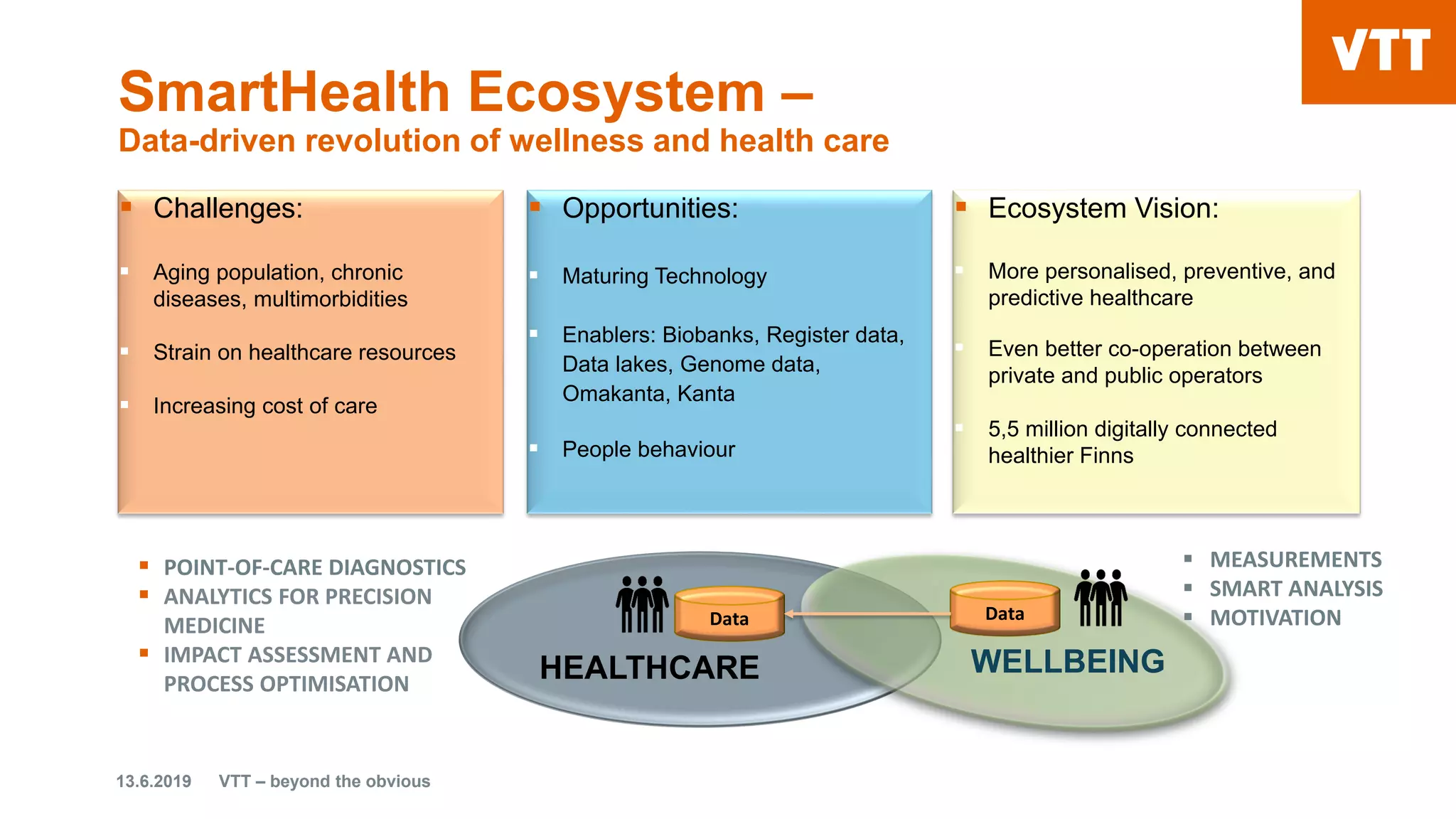 Jarvinen presentation VTT SmartHealth Ecosystem Event 12.6.2019