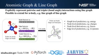 Recent Advancements in the NIST-JARVIS Infrastructure | PPT