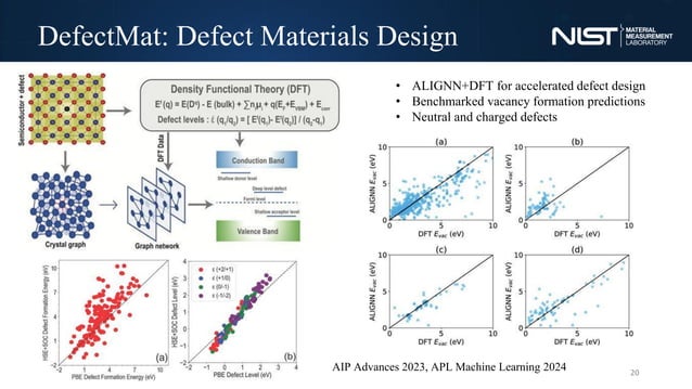 Recent Advancements in the NIST-JARVIS Infrastructure | PPT
