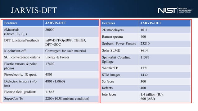 Recent Advancements in the NIST-JARVIS Infrastructure | PPT