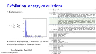 Computational Discovery of Two-Dimensional Materials, Evaluation of ...