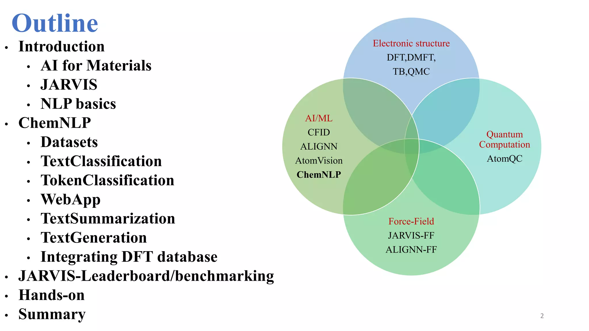 ChemNLP: A Natural Language Processing based Library for Materials ...
