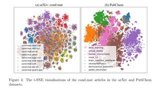 ChemNLP: A Natural Language Processing based Library for Materials ...