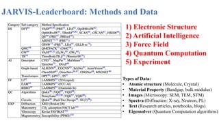 ChemNLP: A Natural Language Processing based Library for Materials ...