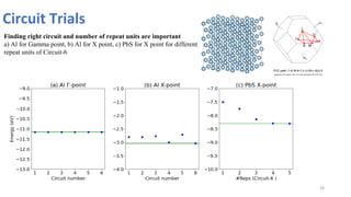 Quantum Computation for Predicting Electron and Phonon Properties of Solids | PDF