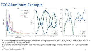 Quantum Computation for Predicting Electron and Phonon Properties of ...