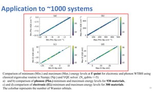 Quantum Computation for Predicting Electron and Phonon Properties of Solids | PDF