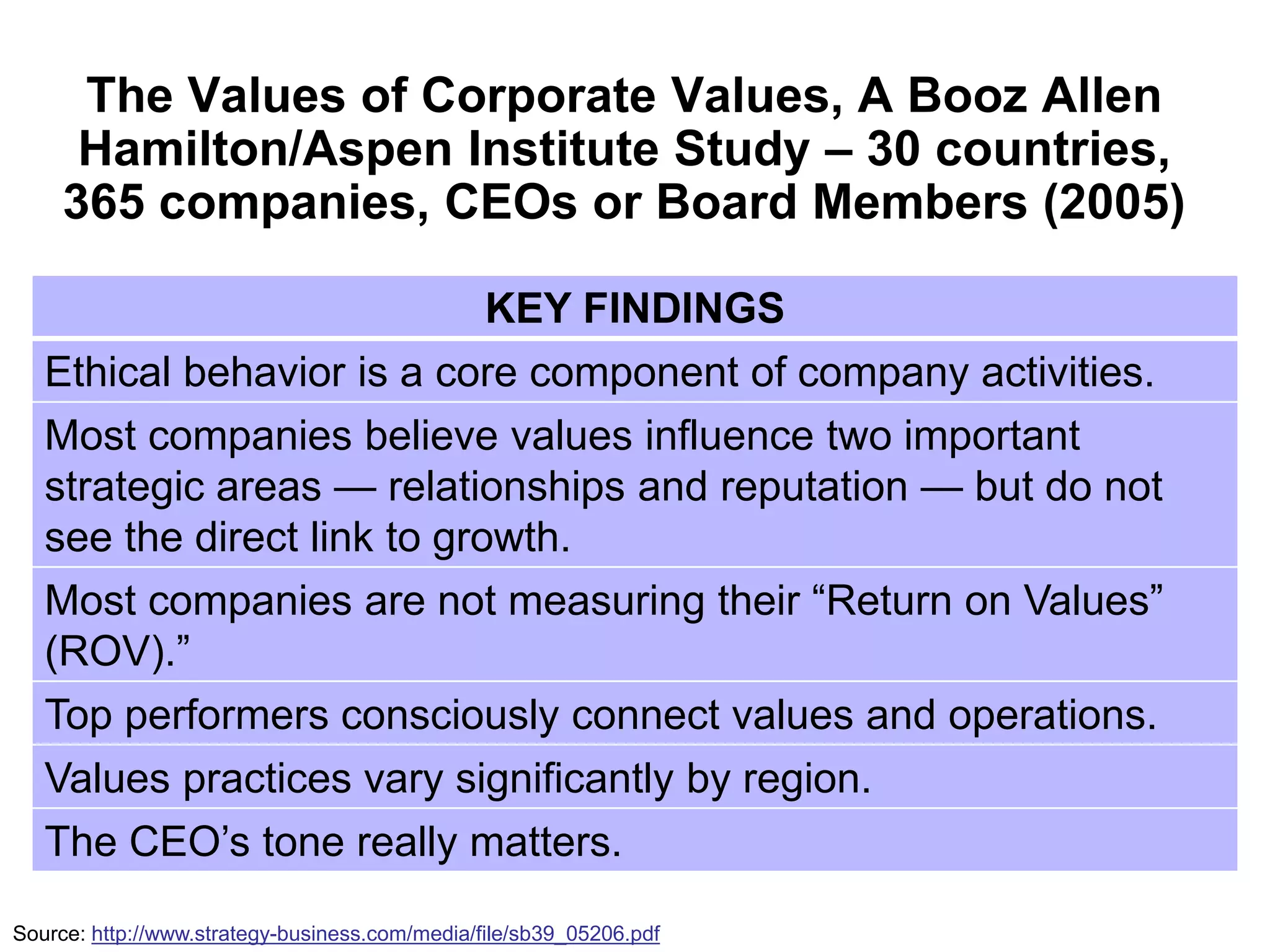 Jarvis 10 keys to values integration snapshot (2) | PDF | Human ...