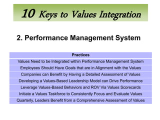 Jarvis 10 keys to values integration snapshot (2) | PDF