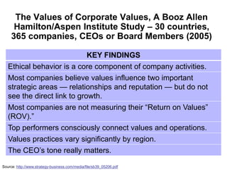 Jarvis 10 keys to values integration snapshot (2) | PDF