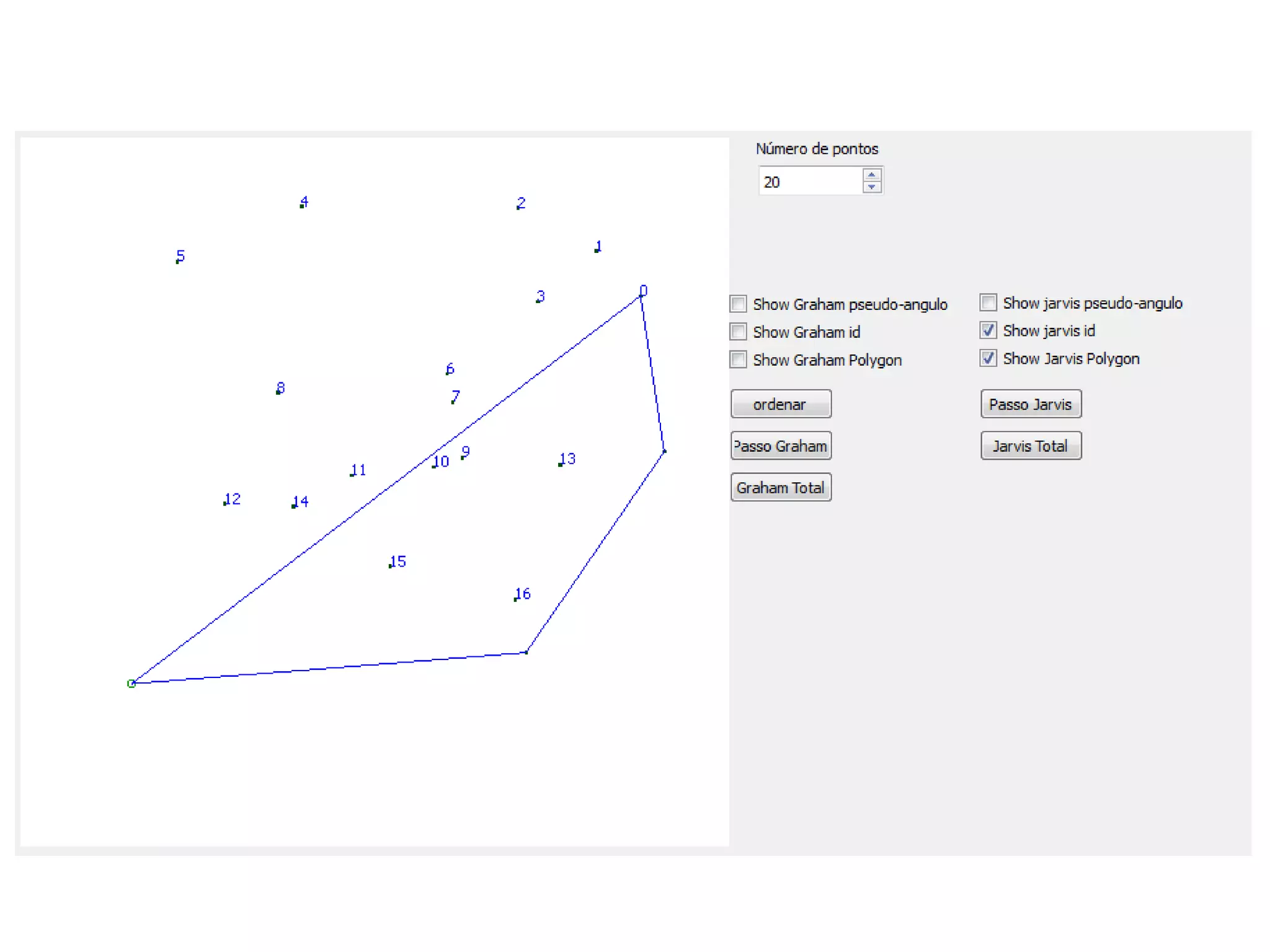 Jarvis Algorithm Demonstration Ppt