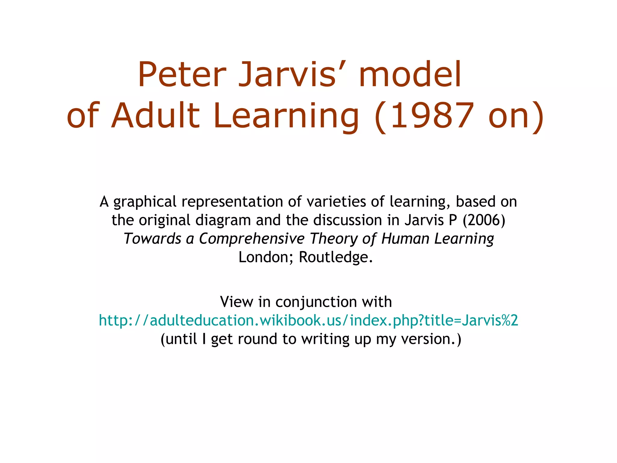 Jarvis' model of adult learning | PPT
