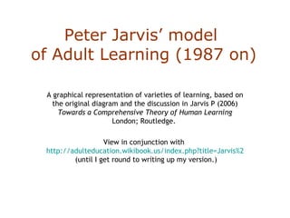 Jarvis' model of adult learning | PPT
