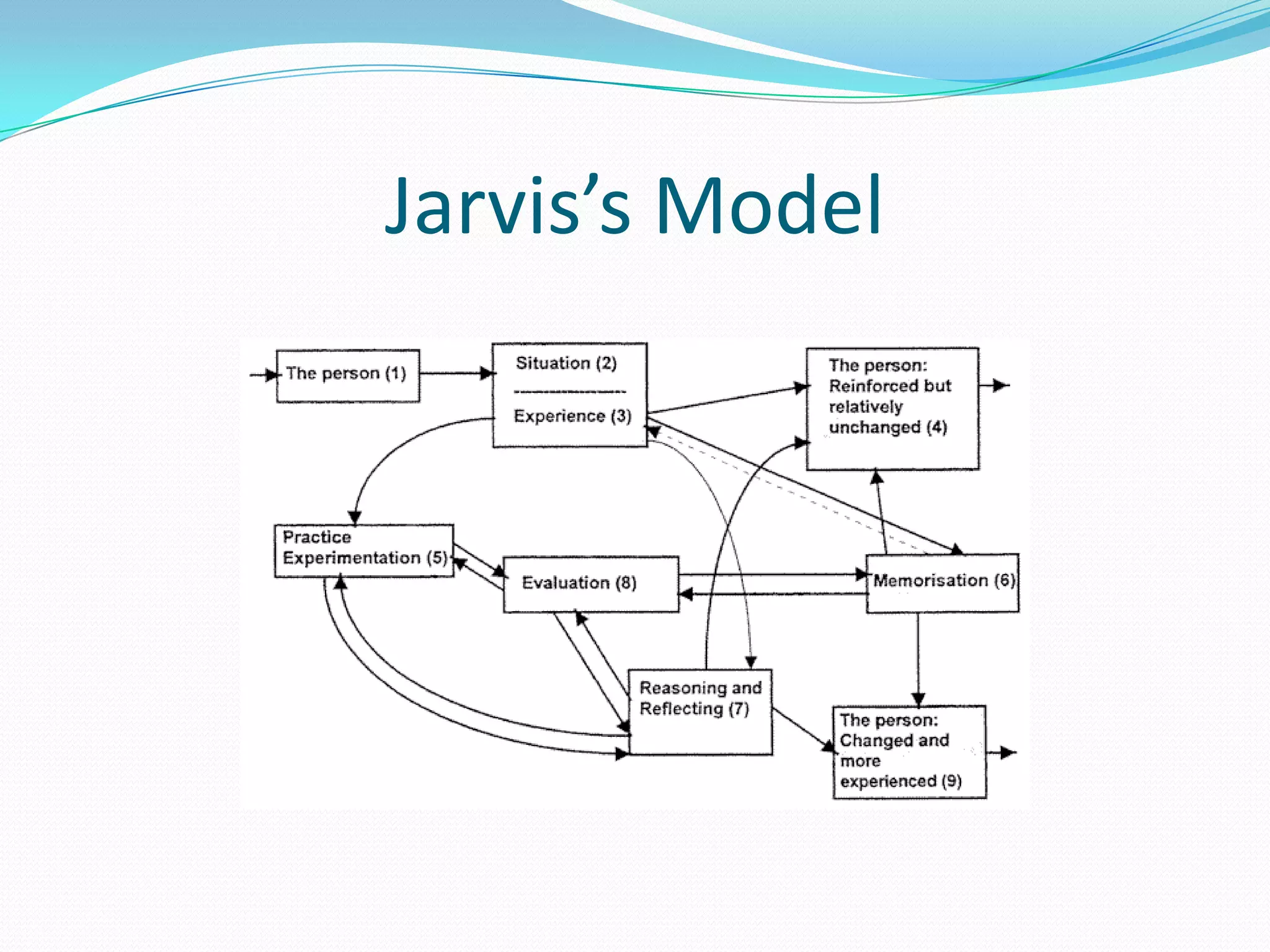 Jarvis learning process theory | PPTX