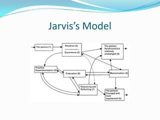 Jarvis learning process theory | PPTX