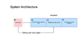 Jarvisproject | PPTX
