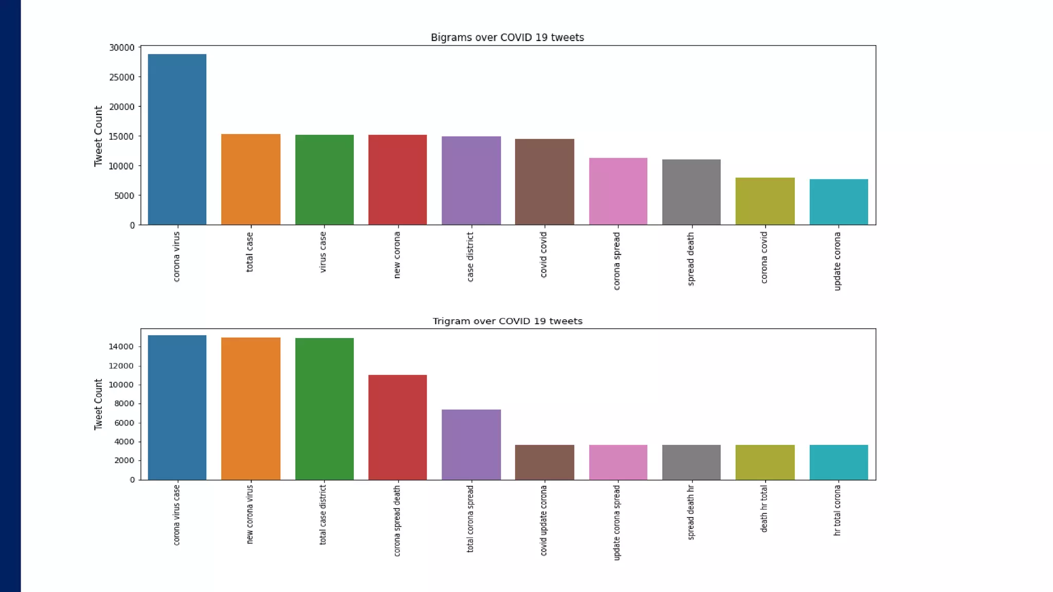 Spotle AI-thon Top 10 Showcase - Analysing Mental Health Of India ...