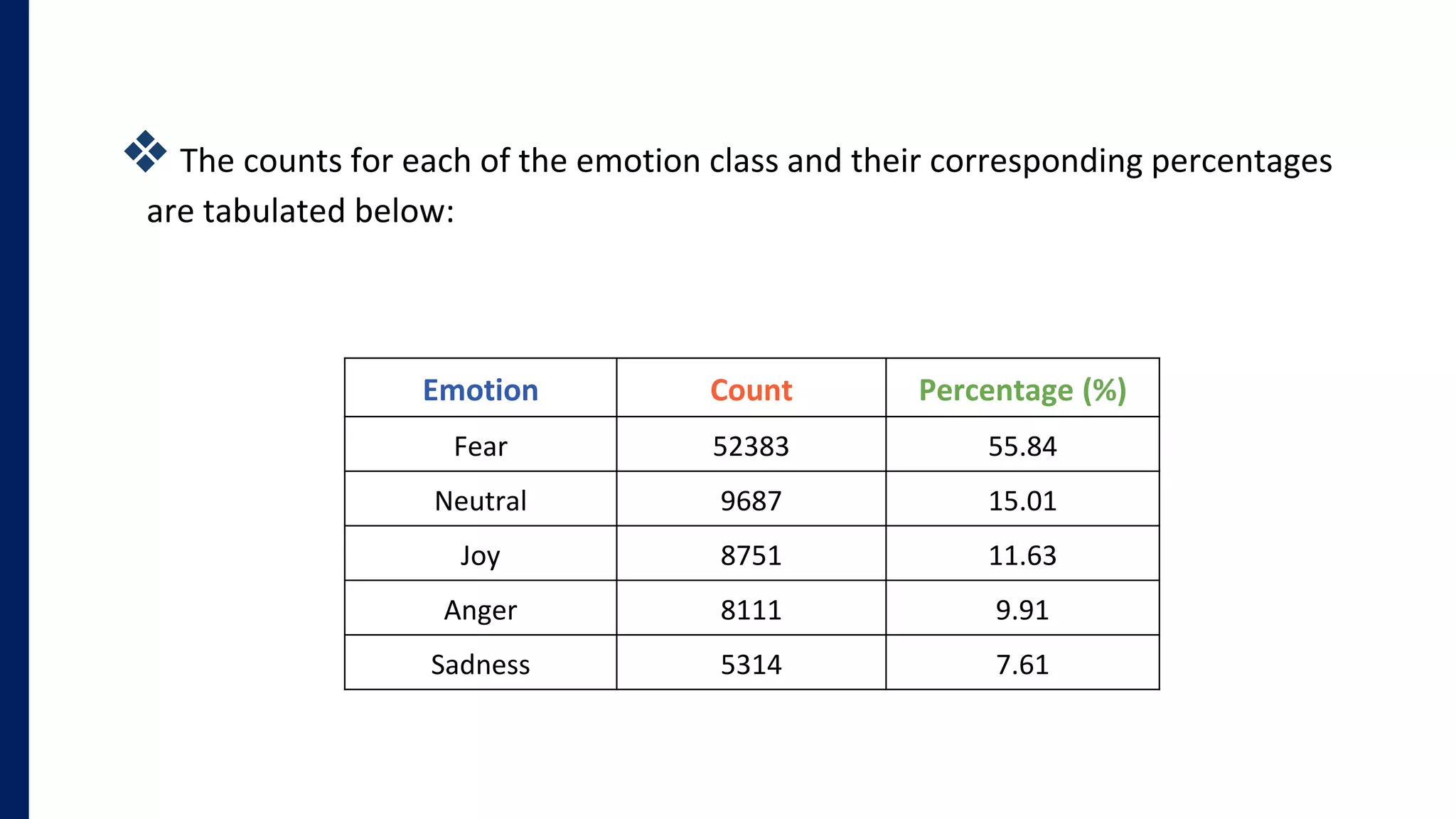 Spotle AI-thon Top 10 Showcase - Analysing Mental Health Of India ...