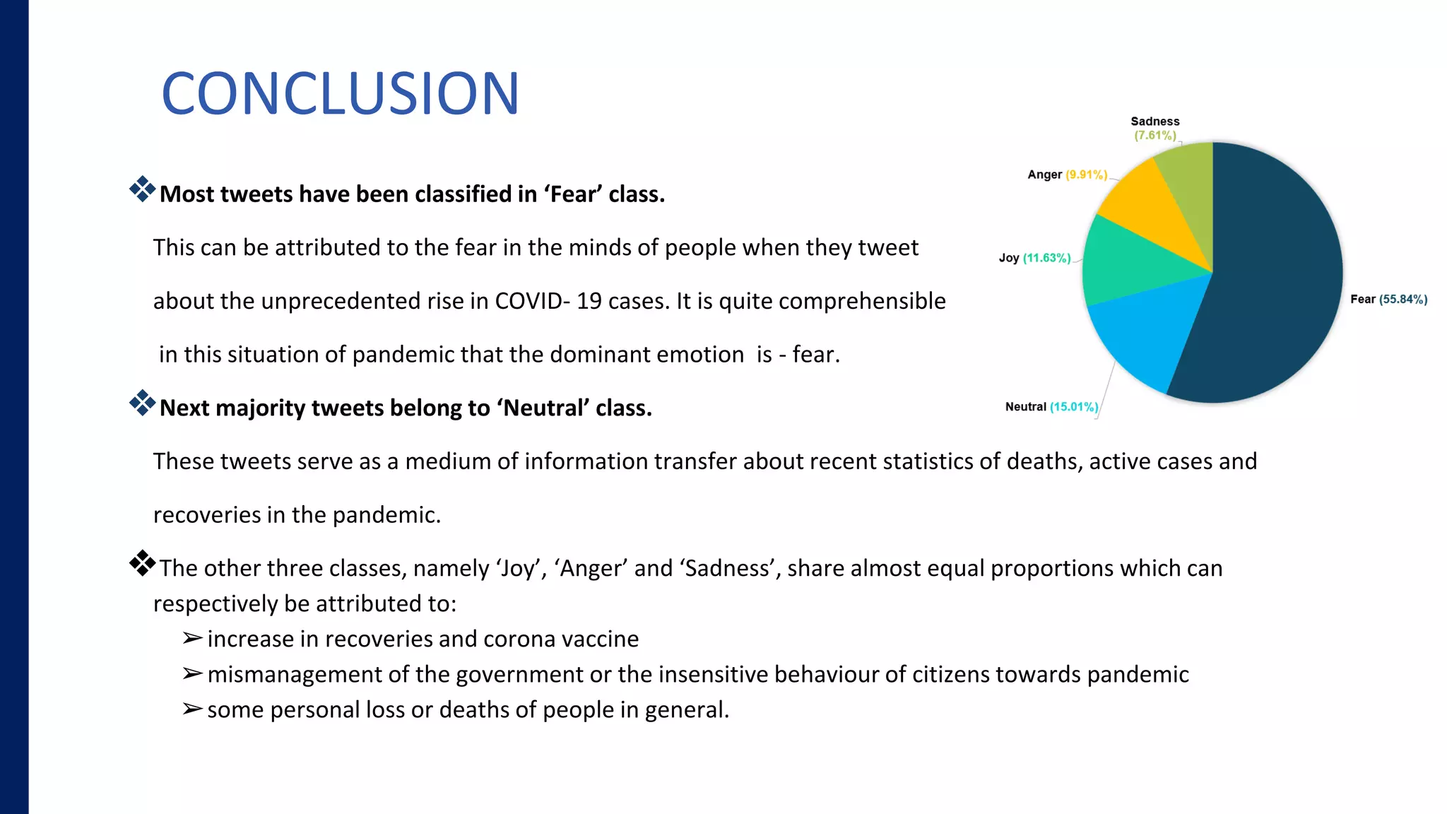 Spotle AI-thon Top 10 Showcase - Analysing Mental Health Of India ...