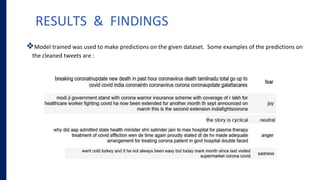 Spotle AI-thon Top 10 Showcase - Analysing Mental Health Of India ...