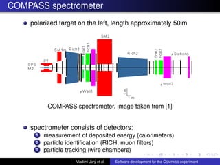 Software development for the COMPASS experiment | PPT
