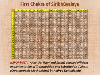 "Introduction to Siribhūvalaya" - Talk at Jain Academy of Scholars | PPTX