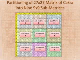 "Introduction to Siribhūvalaya" - Talk at Jain Academy of Scholars | PPTX