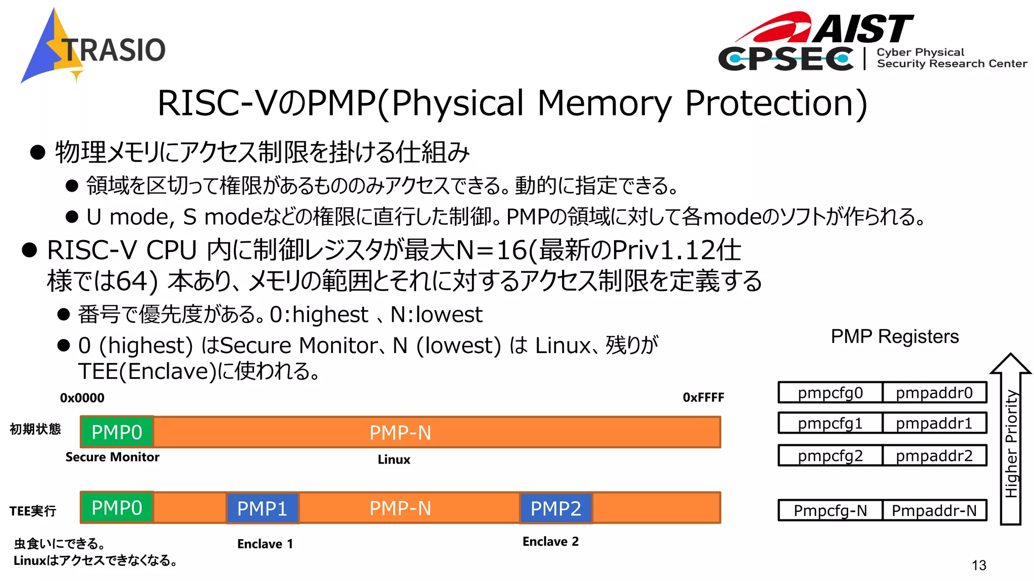 RISC-Vのセキュリティ技術(TEE, Root of Trust, Remote Attestation) | PDF