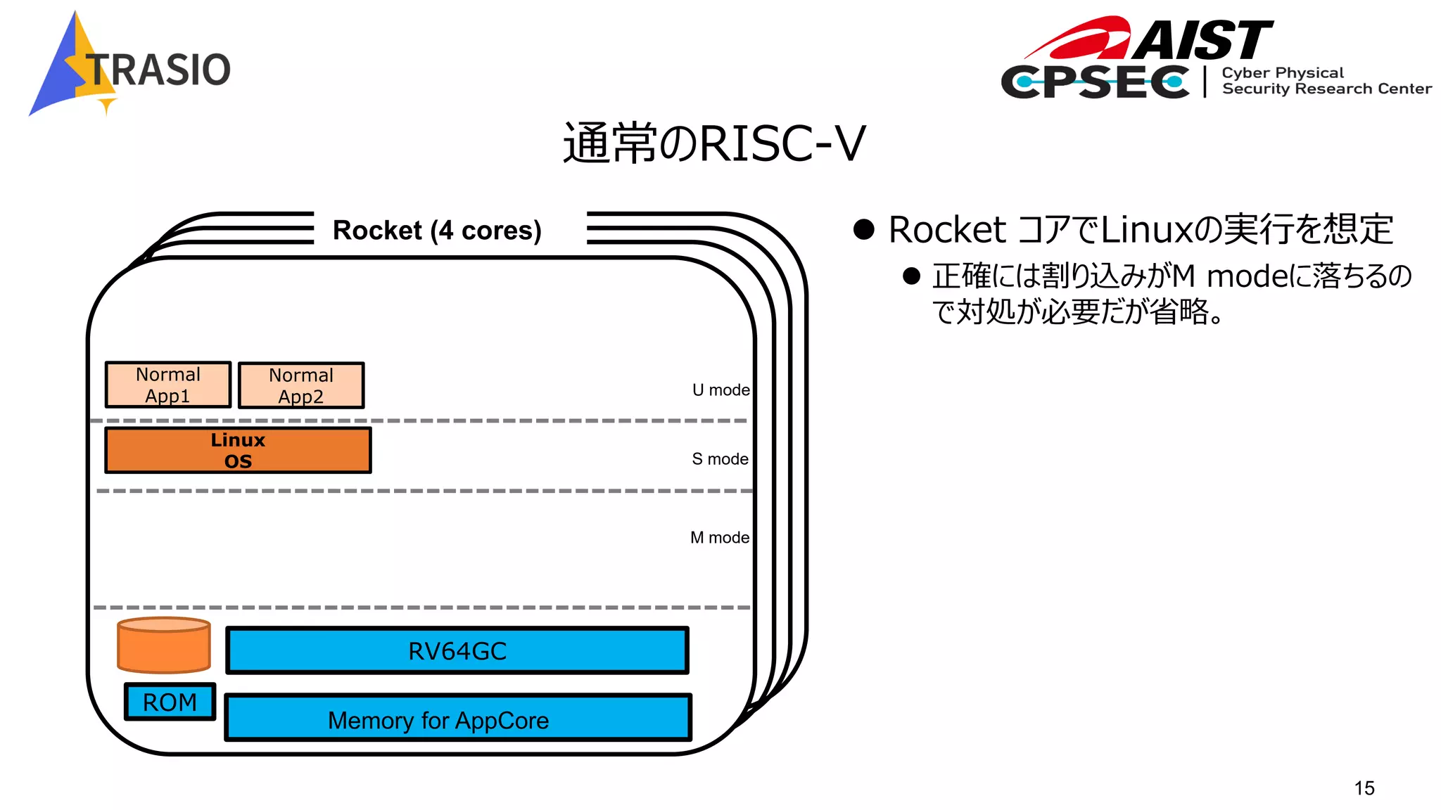 RISC-Vのセキュリティ技術(TEE, Root of Trust, Remote Attestation) | PDF