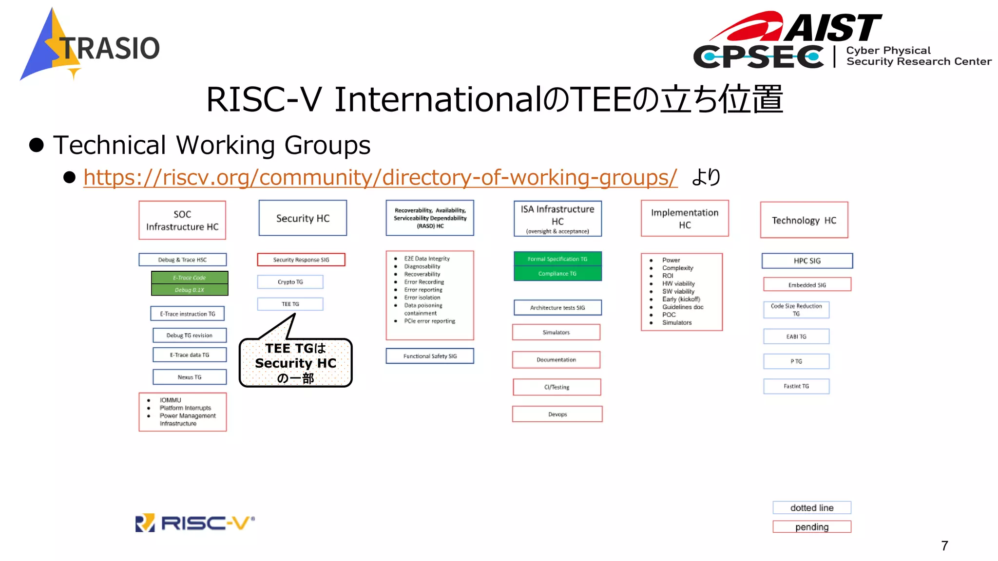 RISC-Vのセキュリティ技術(TEE, Root of Trust, Remote Attestation) | PDF