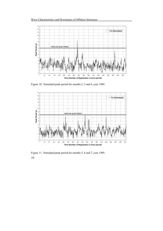 A Numerical Simulation for Predicting Sea Waves Characteristics and ...