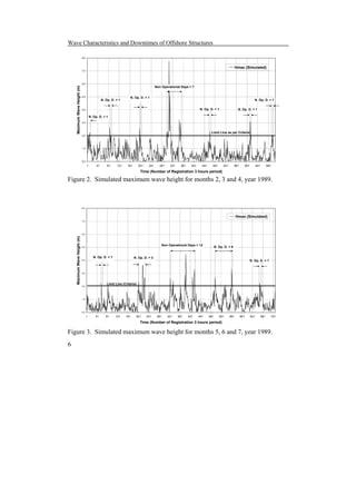 A Numerical Simulation for Predicting Sea Waves Characteristics and ...